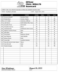 2023 Masters Olympia Results — Kamal Elgargni Wins | MiddleEasy